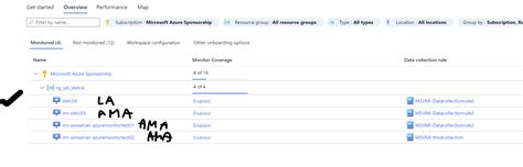 Azure Alert Rule Free Space Metrics Email Notification Does Not Show Drive Microsoft Qanda