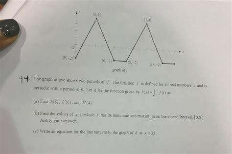 Solved Graph Of The Graph Above Shows Two Periods Of Chegg Com