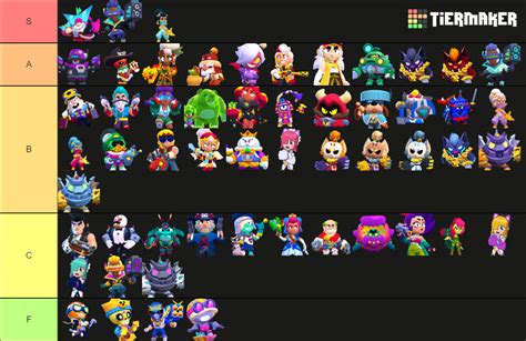 All Skins Brawl Pass Brawl Stars By Ximu Tier List Community Rankings Tiermaker