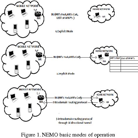 Figure 10 From An Efficient Handover Prediction Initiation Algorithm