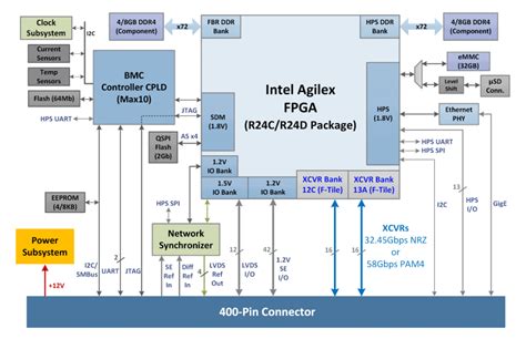 Agilex Compact Embedded Som Hitek Systems