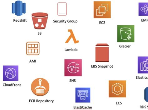 Build Aws Infrastructure As Code Using Cdk For Any Choosen Resources Upwork