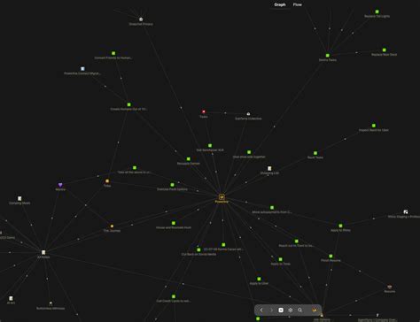 Profile Human Type Object Is Not Showing In Graph View 0323 Bug