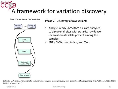 PPT NGS Workshop Variant Calling PowerPoint Presentation Free Download ID 1634768