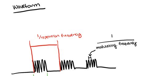 Generating A Waveform With Two Frequencies Programming Arduino Forum