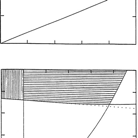 Sketch Of The Outer Inner And Recirculation Zones Download