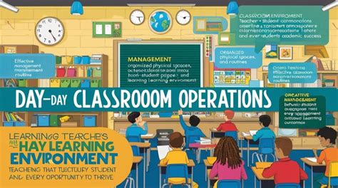 The Impact Of Day To Day Classroom Operations On Learning Teachers Guide