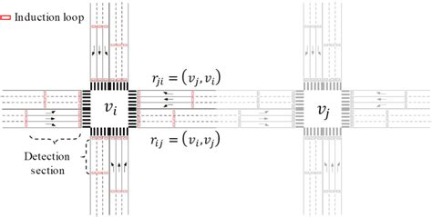 figure 1 from a flexible traffic signal coordinated control approach and system on complicated