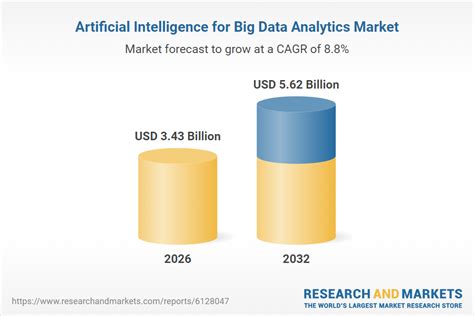 Artificial Intelligence For Big Data Analytics Market Global Forecast