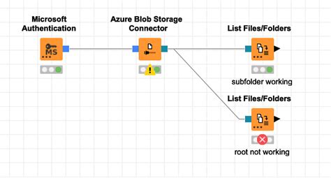 Connecting To Azure Blob Storage Unable To List Root Folder Knime