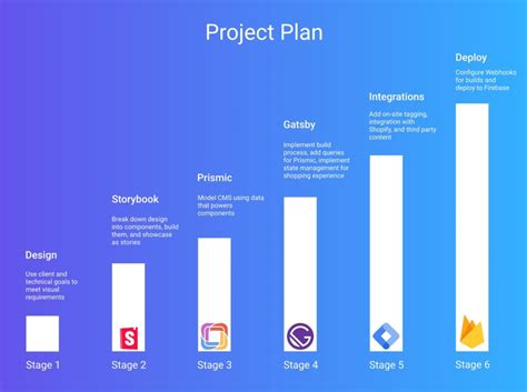 Headless Shopify Lessons Learned Building With Gatsby Part 2 Elevar