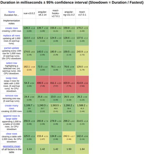 So You Think You Should Stop Using React Heres Why Youre Wrong Logrocket Blog