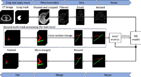 Figure 1 From Pulmonary Fissure Segmentation In Ct Images Using Image