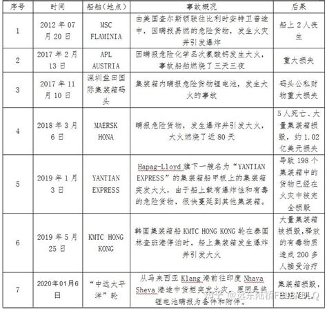 以史为鉴！进出口危险品伪瞒报危害有多大，您知道吗？一 知乎