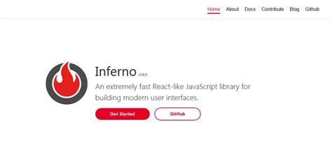 Programming Blog On Various Technologies Like C ASP NET MVC