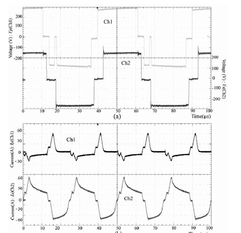 A Voltage Waveforms Of Primary And Secondary Side Of The Transformer Download Scientific