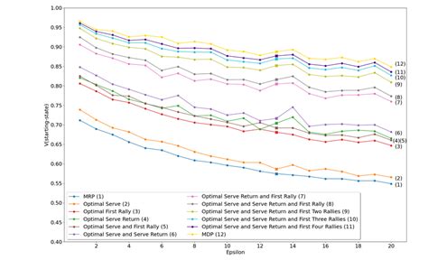 The Relationship Between Value And Error For Different Numbers And Download Scientific Diagram