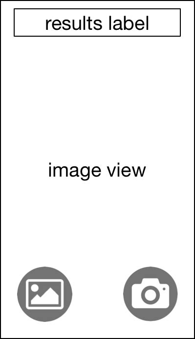 machine learning by tutorials chapter 2 getting started with image classification kodeco