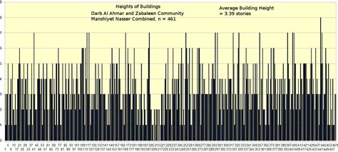 Data Driven Game Design For Dynamic Development How Practice And Theory Can Be Put Into Praxis