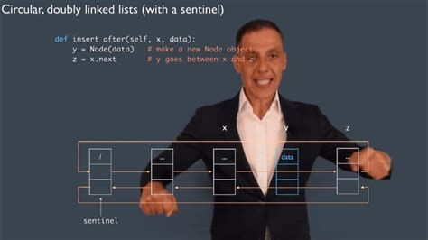 Data Structures Doubly Linked Lists Dll Insert Youtube