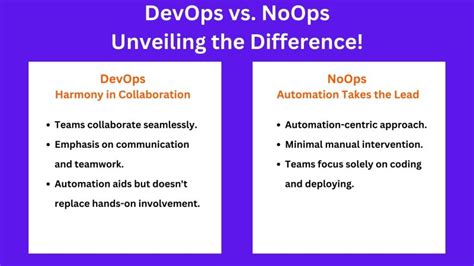 Devops Noops Clouddevopss Automation Collaboration Nayil Kazi