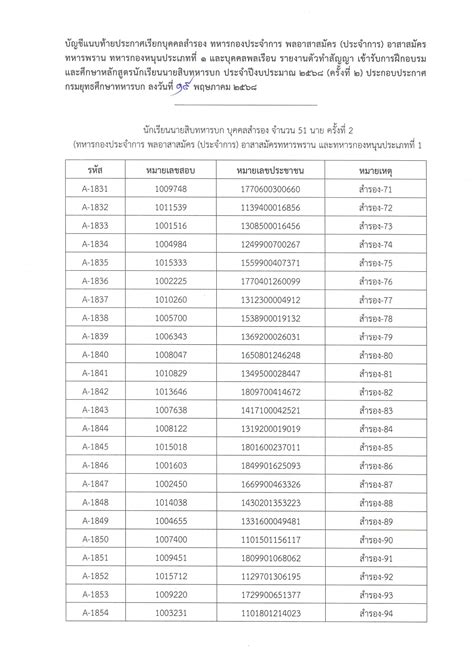 โรงเรียนนายสิบทหารบก Added A New Photo โรงเรียนนายสิบทหารบก