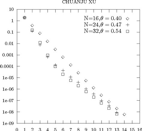 Figure 1 From An Efficient Method For The Navier Stokeseuler Coupled