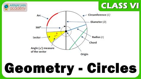 Math Geometry Circle S