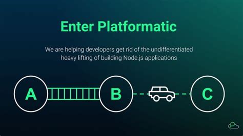 Generating Types Without Climbing A Tree Matteo Collina Pdf Web