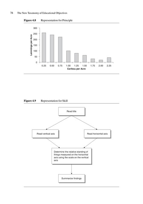 The New Taxonomy Of Educational Objectives Rojakabumaryam Page 93 Flip Pdf Online Pubhtml5
