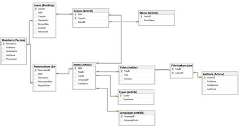 sql how to query across multiple tables stack overflow