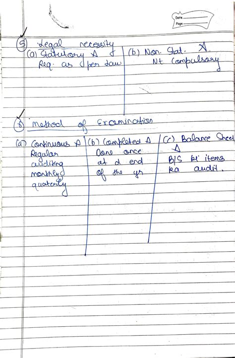 SOLUTION Types Of Audit Or Classification Of Audit With Difference Btw Types Of Audit Studypool