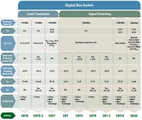 SN CBTLV GR Bandwidth Interface Forum Interface TI E E Support Forums