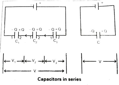 Combination Of Capacitors In Series And Parallel Class 12 At Nicole Webber Blog