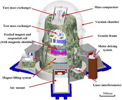 Structure Of Nim 2 Joule Balance Download Scientific Diagram