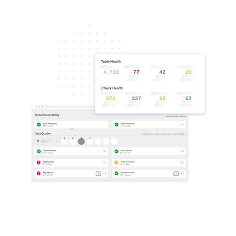 Comprehensive Data Governance Tool And Software Anomalo