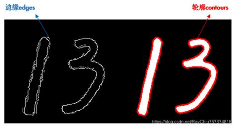 Opencv Python 详解轮廓及findcontours、drawcontours函数python Opencv