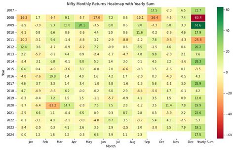 Jaswanth Kumar On Linkedin Niftyanalysis Stockmarket Pandas