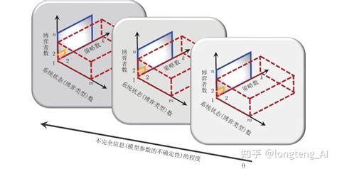 多智能体博弈、学习与控制 知乎