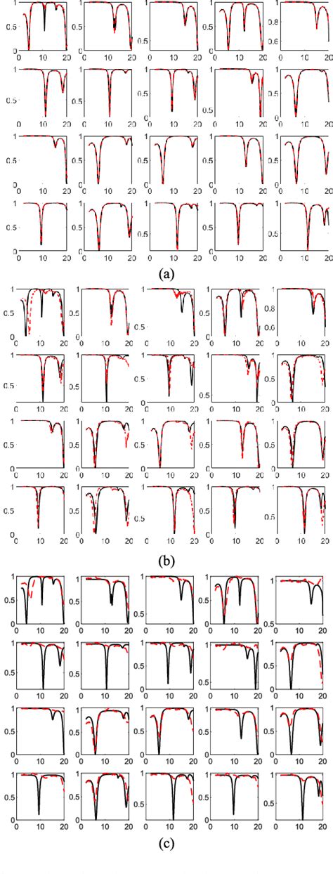 Figure 1 From Design Of Reconfigurable Periodic Structures Based On Machine Learning Semantic