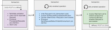 Web Service Integrations Using Hangfire In Aspnet Core