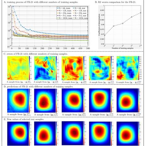 A Stochastic Modeling Using The Monte Carlo Method B Random Field Download Scientific