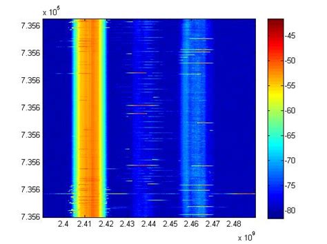 Time On Y Axis Matlab Stack Overflow