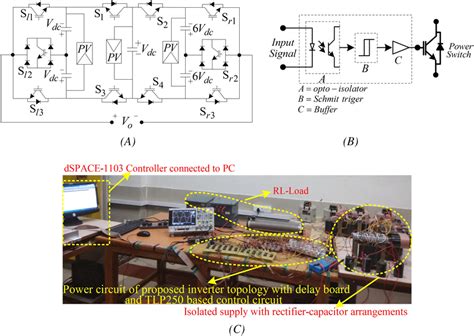A Proposed 31‐level Inverter Based On A9 Algorithm B Gate Driver