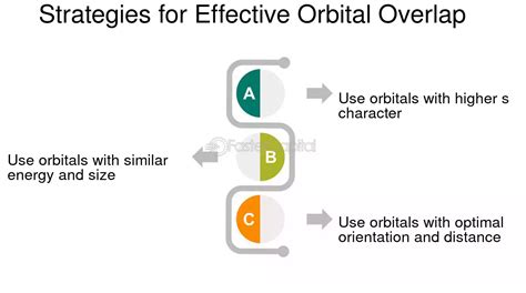 Overlapping Definition What S New In The 2022 Ieee Ip Xact Standard