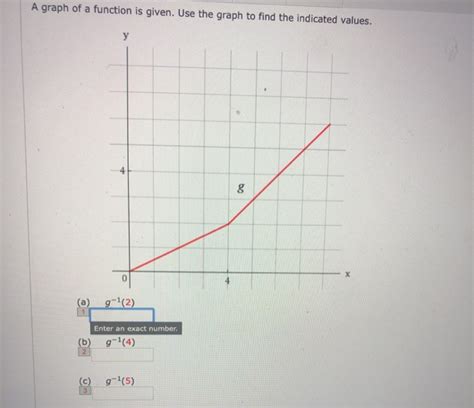 Solved A Graph Of A Function Is Given Use The Graph To Find Chegg Com
