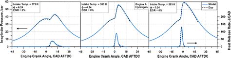 Numericalexperimental Comparison Of In Cylinder Pressure Traces And