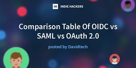 Comparison Table Of Oidc Vs Saml Vs Oauth 20 Indie Hackers