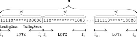 Figure 1 From A Runtime Analysis Of Typical Decomposition Approaches In Moead Framework For