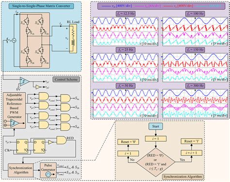 a novel control method for enhanced performance of single‐phase matrix converters al‐dori